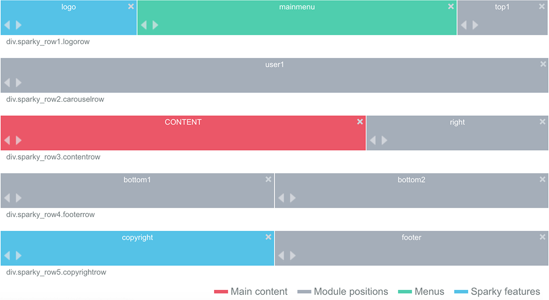 Dark Mode Template - Joomla Templates - Hot Themes