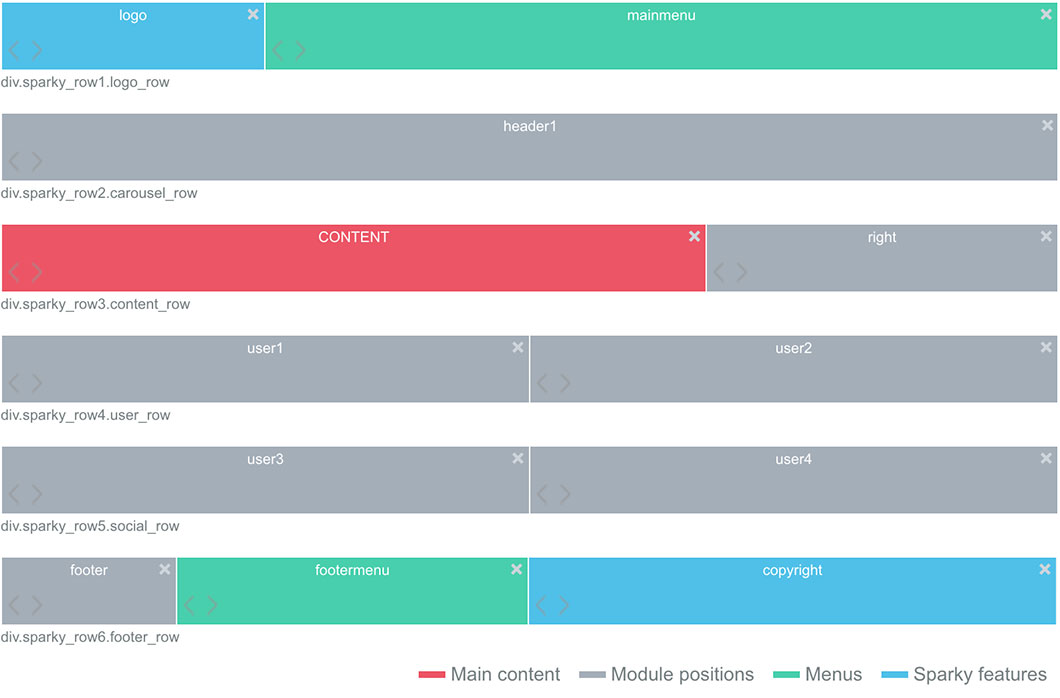 Model Portfolio Template - Hot Themes